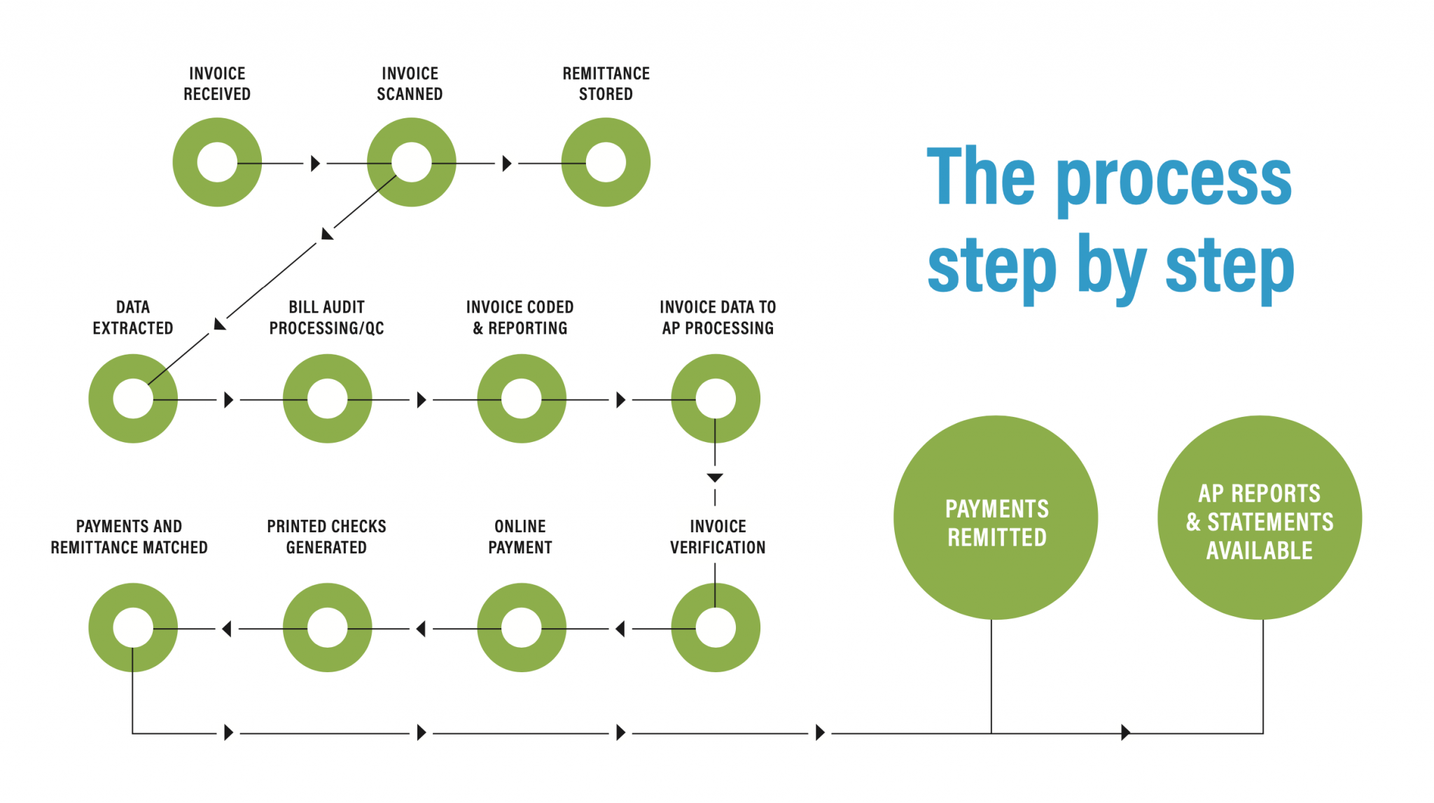 Utility Expense Management Now Offered Nationwide - Starting in 2020